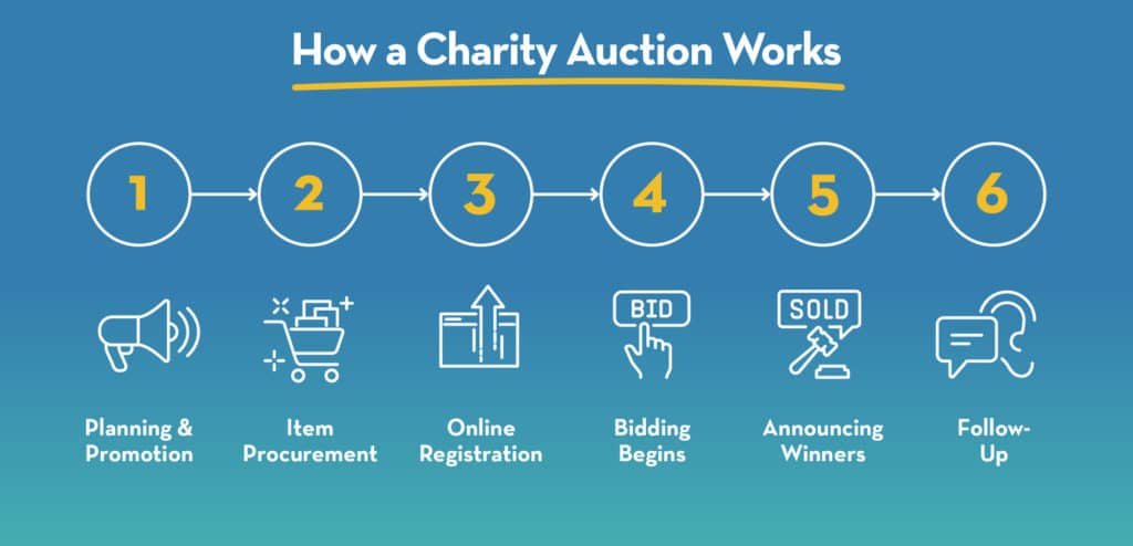 Charity Auctions | The Complete Guide for Nonprofits