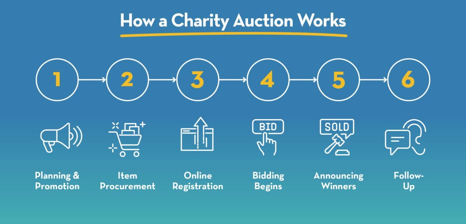 Charity Auctions | The Complete Guide for Nonprofits