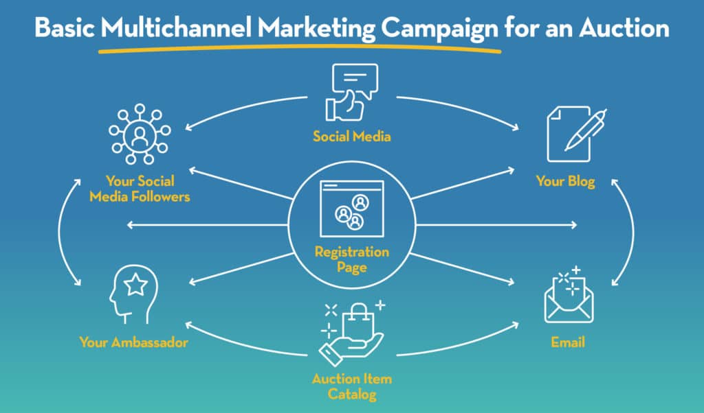 How to Plan a Silent Auction: The Ultimate Guide for Success