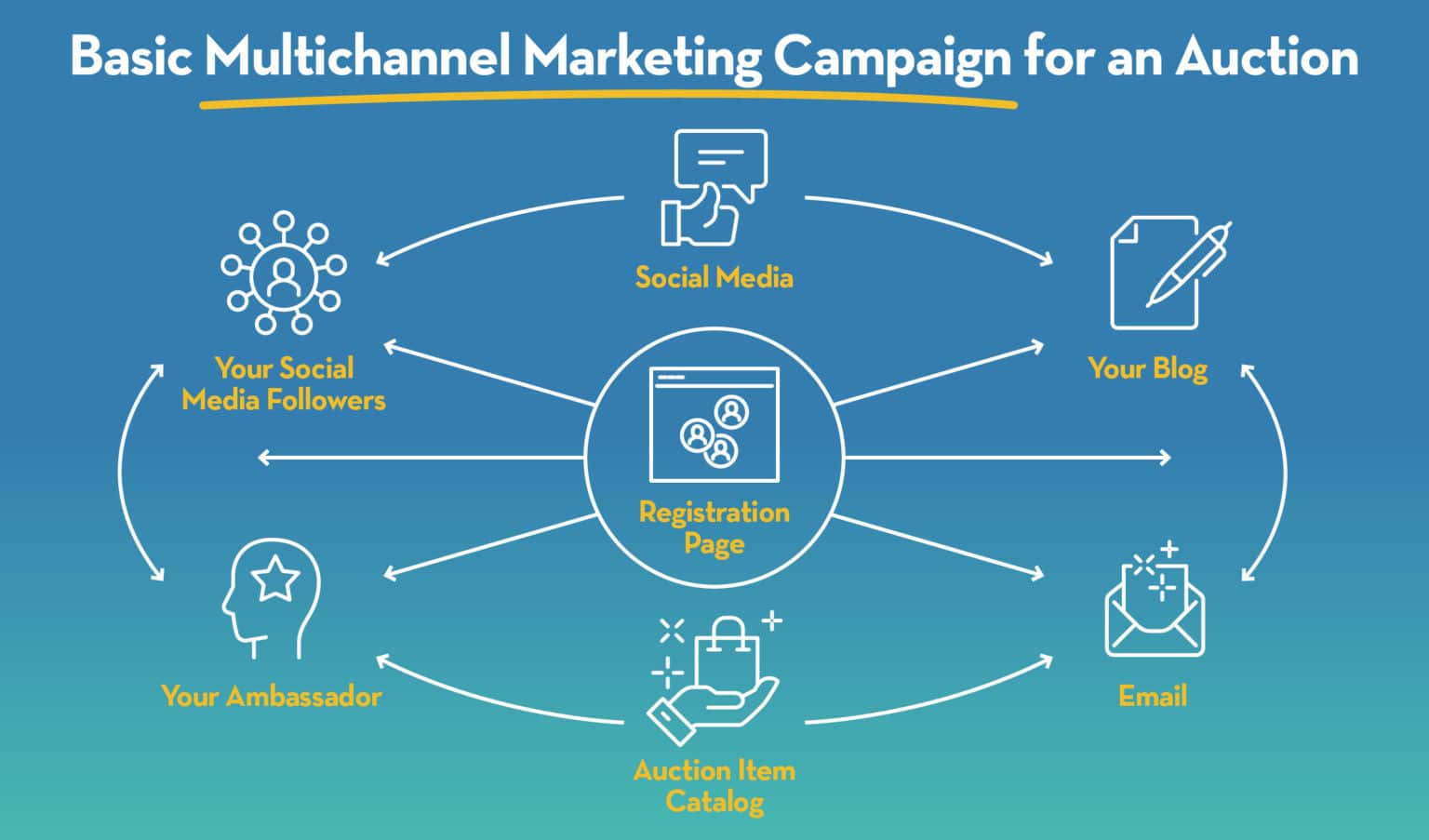 Charity Auctions | The Complete Guide for Nonprofits