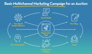 Charity Auctions | The Complete Guide for Nonprofits