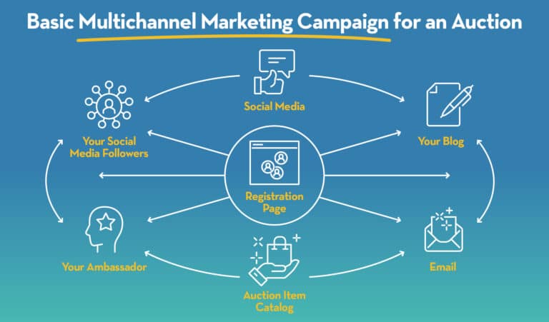 How to Plan a Silent Auction: The Ultimate Guide for Success