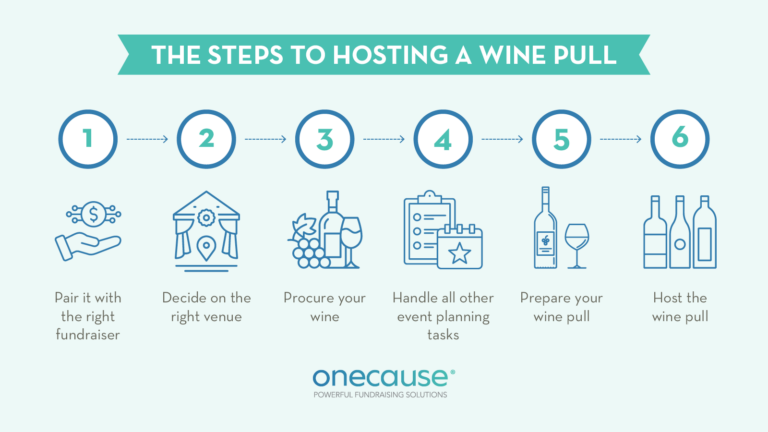 Revenue in a Bottle: What’s a Wine Pull & Why Does It Work?