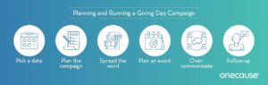 Giving Days: The Guide to Planning Your Next Campaign