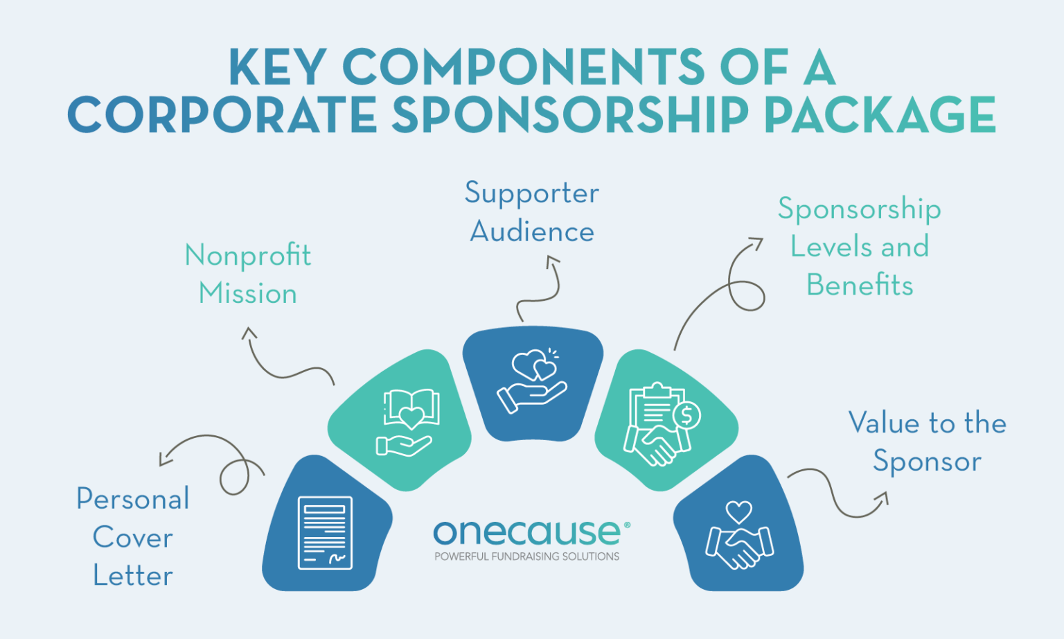 A Guide to Creating Impactful Corporate Sponsorship Packages