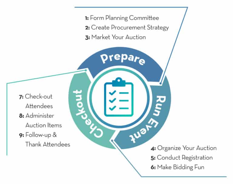 How to Run a Silent Auction: The Step-by-Step Guide