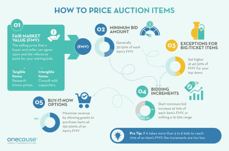 How to Price Silent Auction Items (& Raise More) in 5 Steps