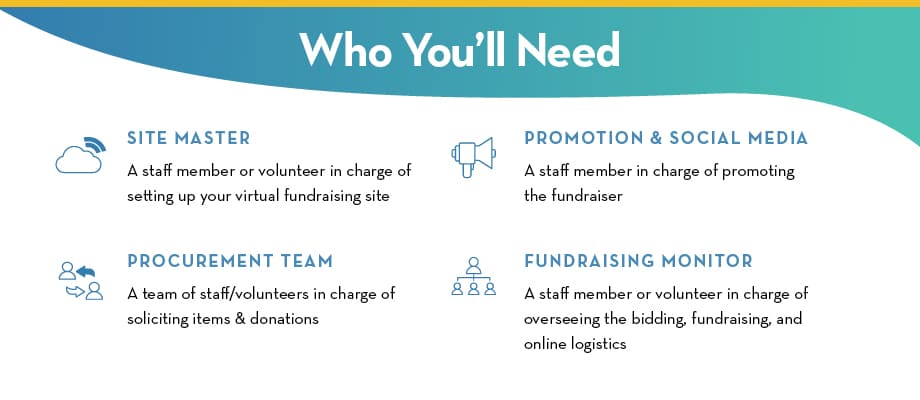 Nonprofit Guide to Virtual Fundraising in 2020