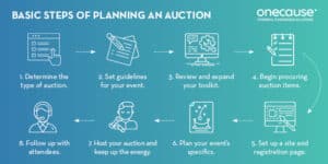 Charity Auctions | The Complete Guide [Post-COVID-19]
