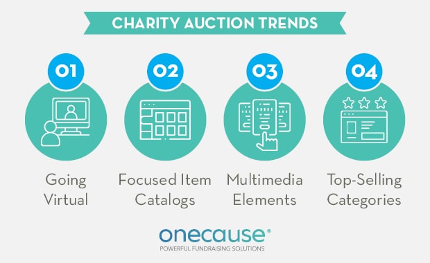 Charity Auctions | The Complete Guide [Post-COVID-19]