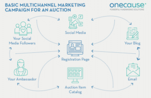 How to Plan a Silent Auction: Updated Guide