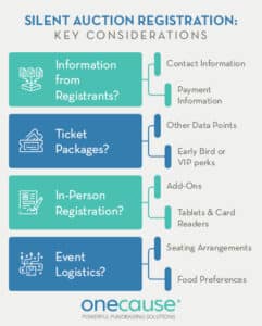 How to Plan a Silent Auction: Updated Guide [2022]