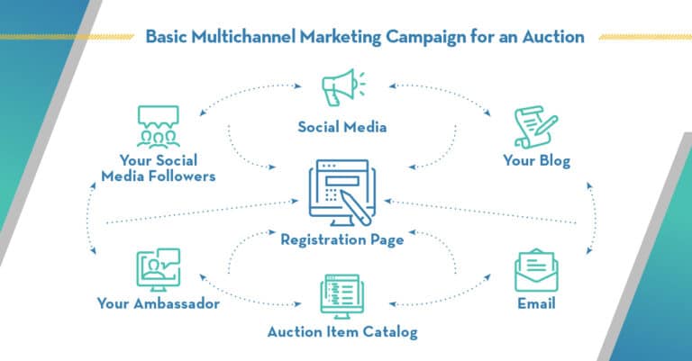 How to Plan & Host a Virtual Auction: Full Nonprofit Guide