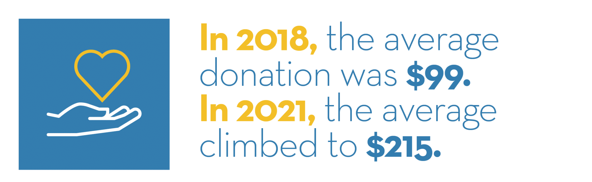 7 Must-Have Strategies for Today’s Social Donors