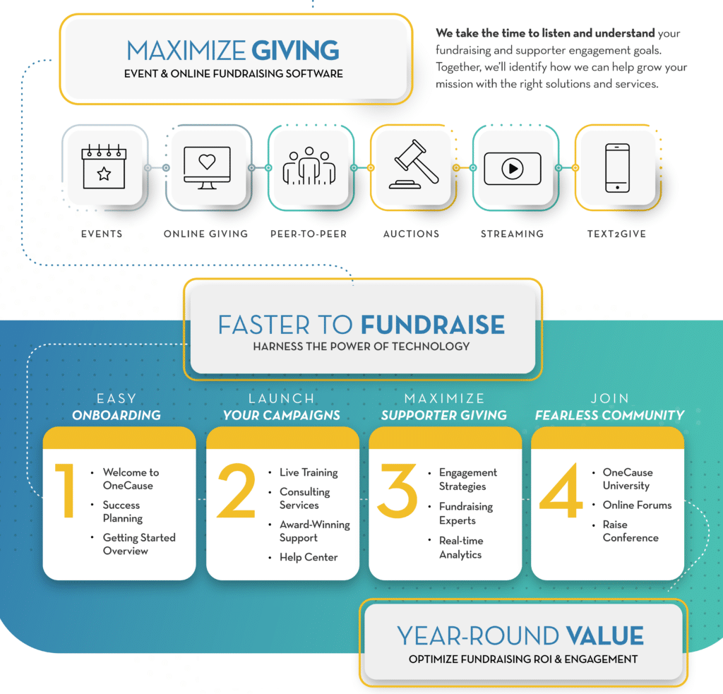 The OneCause Way - OneCause