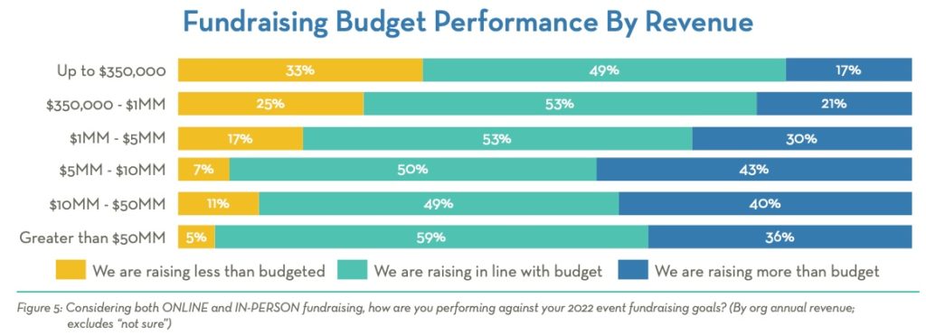 The 2023 Fundraising Outlook Report: Looking Back, Looking Ahead