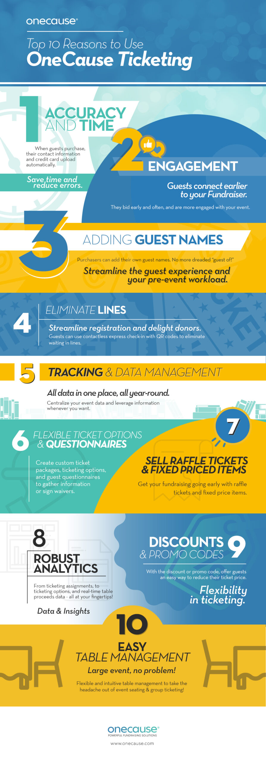 Top 10 Reasons to Use OneCause Ticketing - OneCause