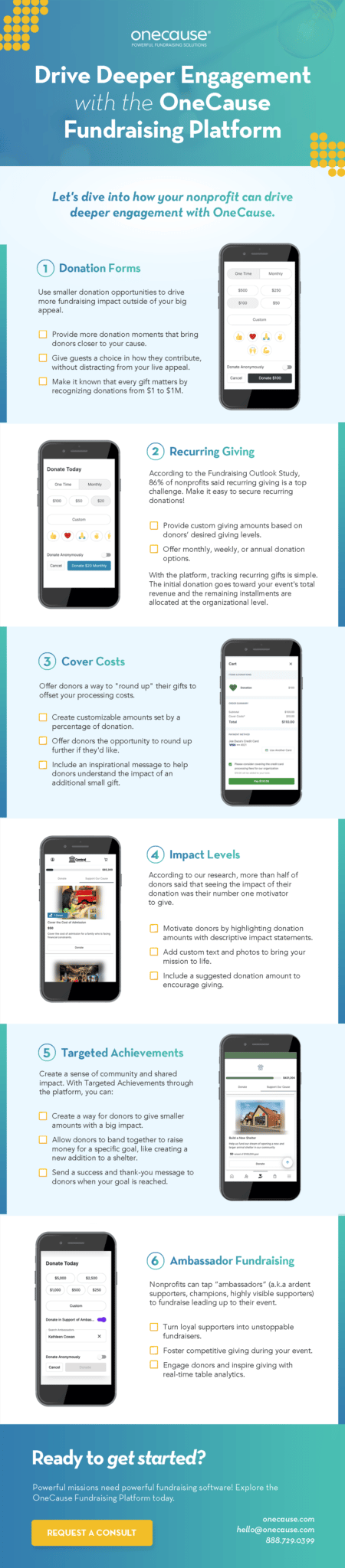 Infographic: Your Checklist to Drive Deeper Engagement with the ...