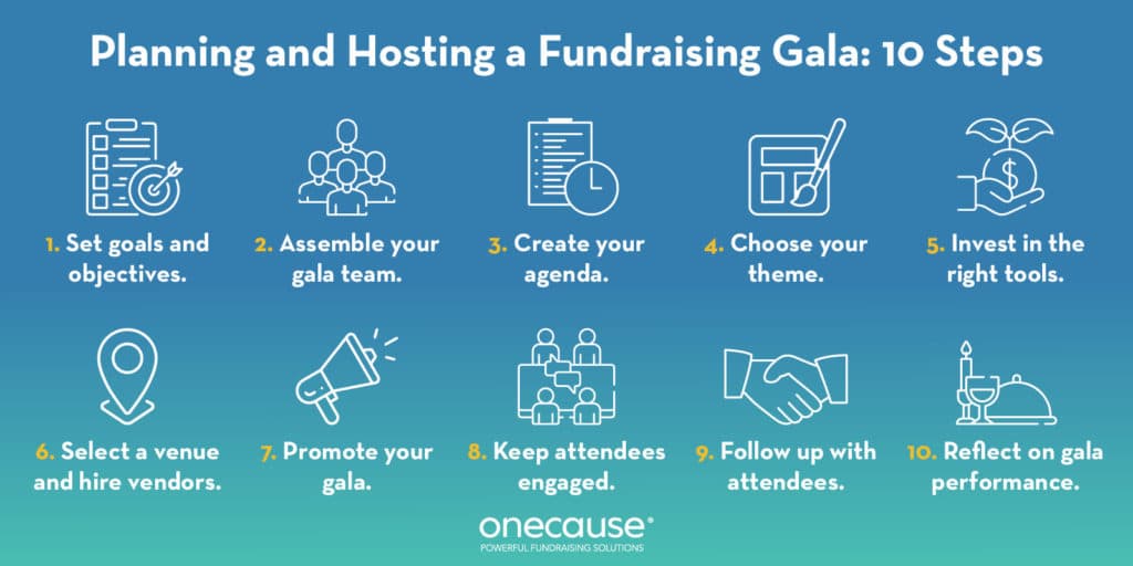 A Complete Guide to Fundraising Galas + Top 10 Event Ideas
