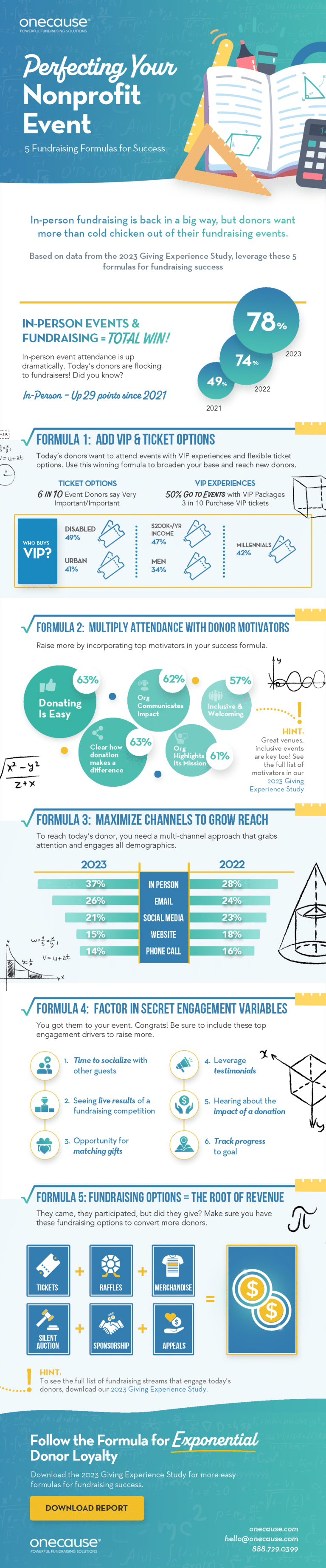 5 Must-Have Event Fundraising Formulas
