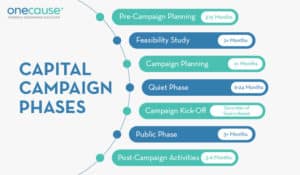 Nonprofit Fundraising Campaigns: 10 Strategies for Success