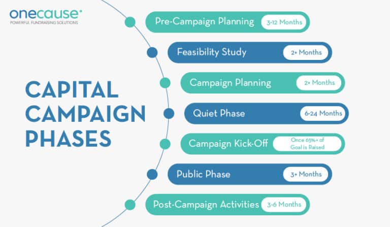 Nonprofit Fundraising Campaigns: 10 Strategies for Success
