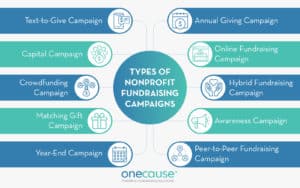 Nonprofit Fundraising Campaigns: 10 Strategies for Success