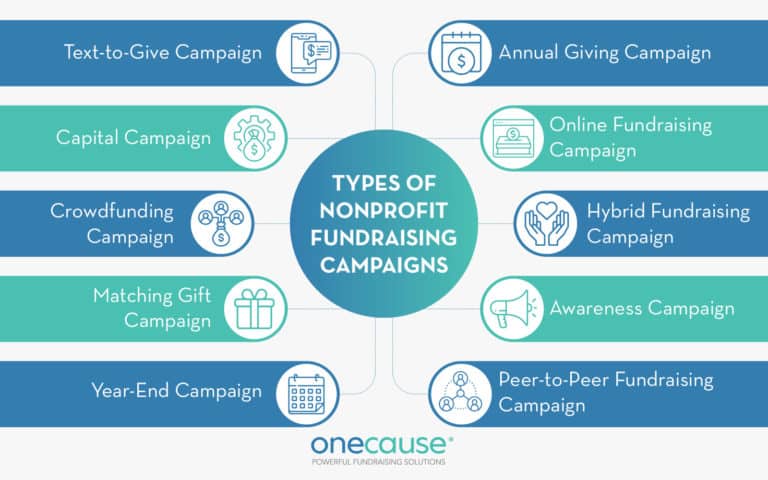 Nonprofit Fundraising Campaigns: 10 Strategies for Success