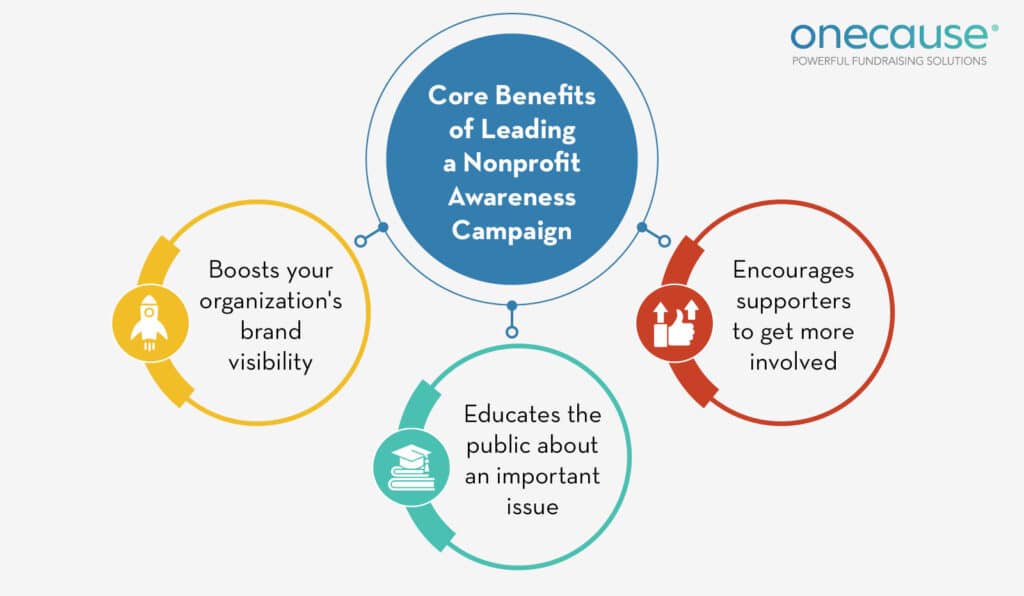 Creating a Standout Awareness Campaign: A Complete Guide