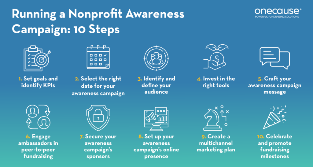 Creating a Standout Awareness Campaign: A Complete Guide