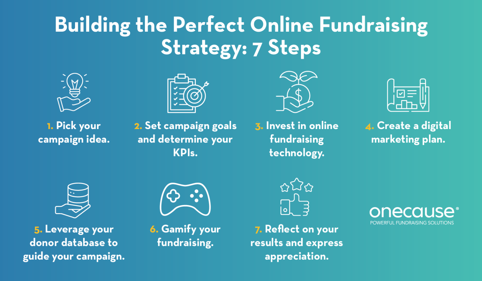 Top Online Fundraising Ideas to Capture Donors’ Attention