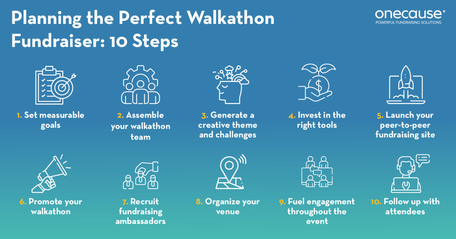 From Start to Finish: How to Plan a Walkathon Fundraiser