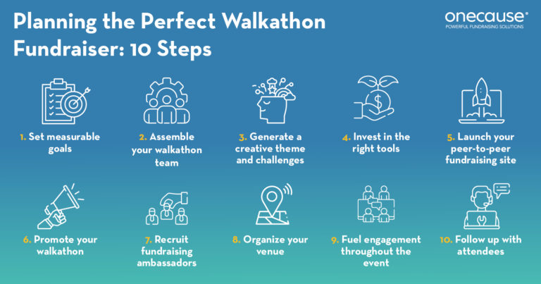 From Start to Finish: How to Plan a Walkathon Fundraiser