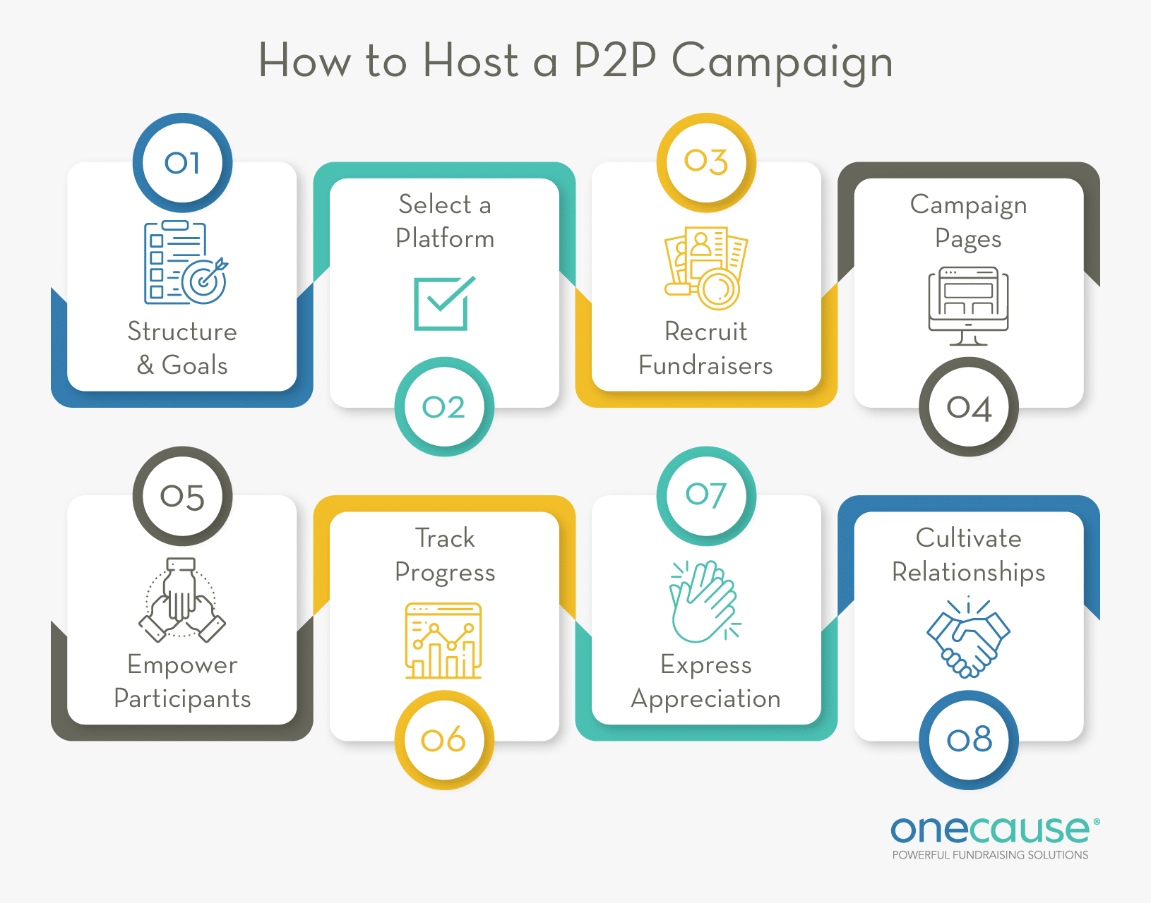 Unlocking the Secret to Peer-to-Peer Fundraising Success