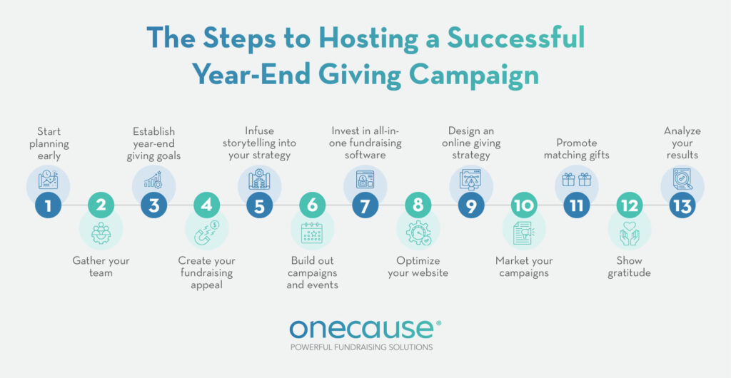 Year-End Giving: The Ultimate Guide to Increase Donations