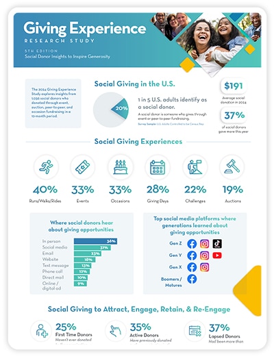 Giving Experience Study: 5th Edition - OneCause