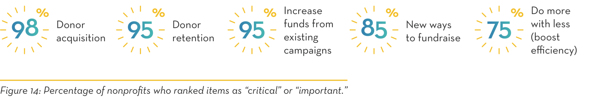 2025 Fundraising Outlook Report: Key Findings To Know