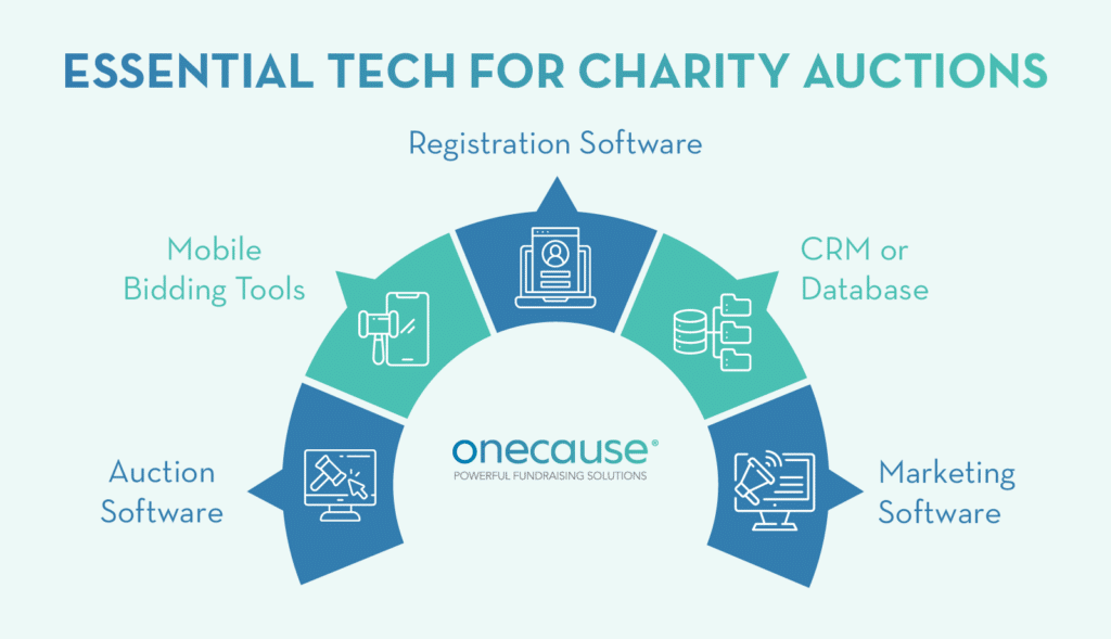 Charity Auctions | The Complete Guide for Nonprofits