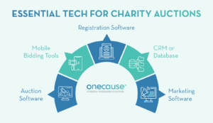 Charity Auctions | The Complete Guide for Nonprofits