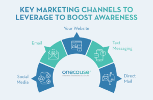 Creating a Standout Awareness Campaign: A Complete Guide